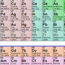 Jugando a nombrar elementos químicos