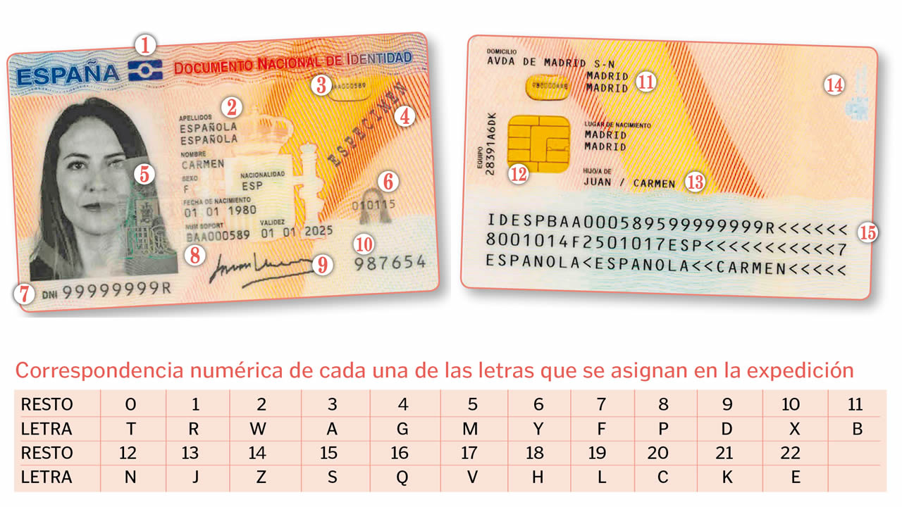 Sé cuál es la letra de tu DNI