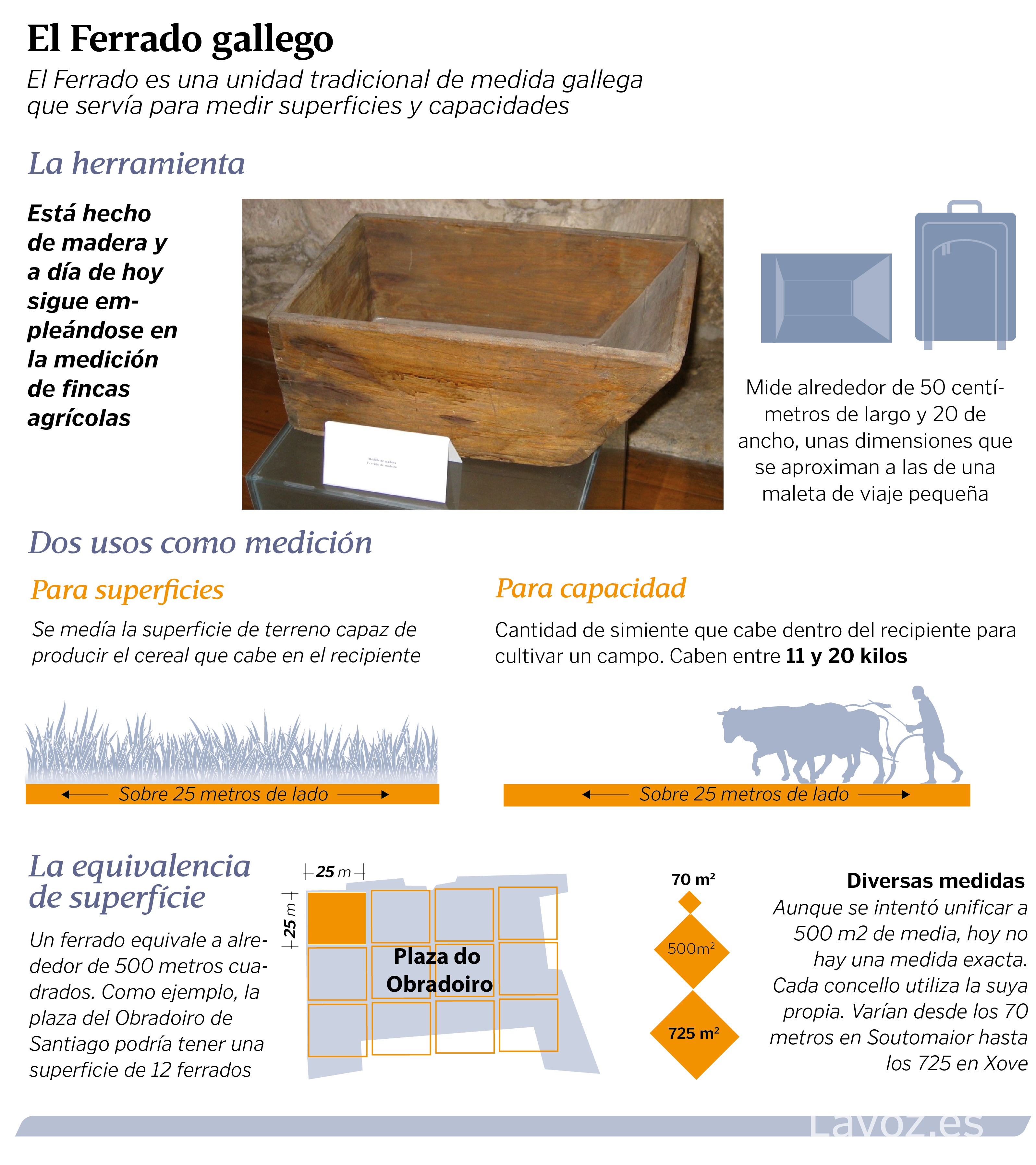 ¿Por qué un ferrado en As Nogais mide más que en Fisterra y menos que ...