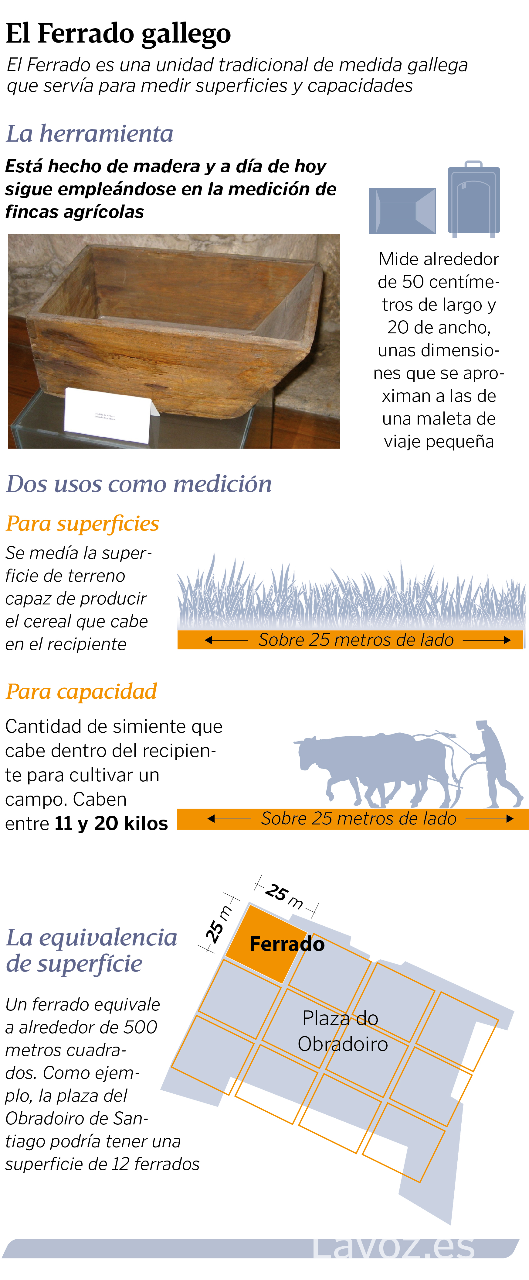 ¿Por qué un ferrado en As Nogais mide más que en Fisterra y menos que ...