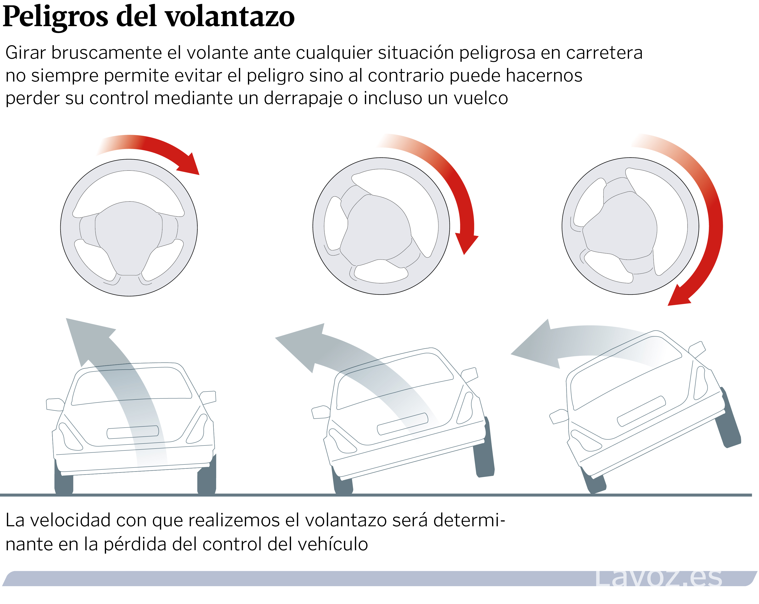 Tragedia en la AP-9: Por qué los volantazos tienen un riesgo máximo
