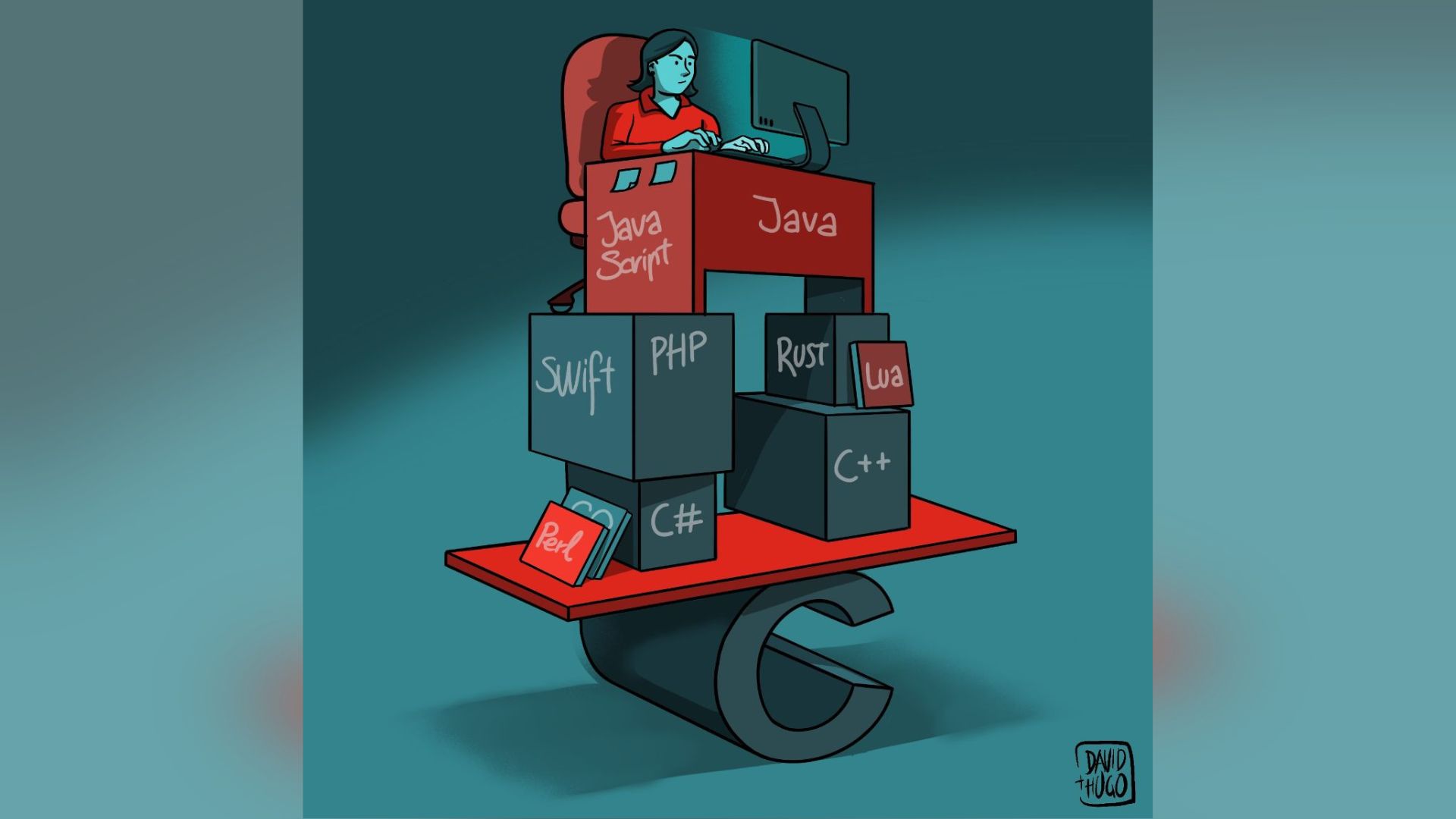 La Historia del lenguaje C