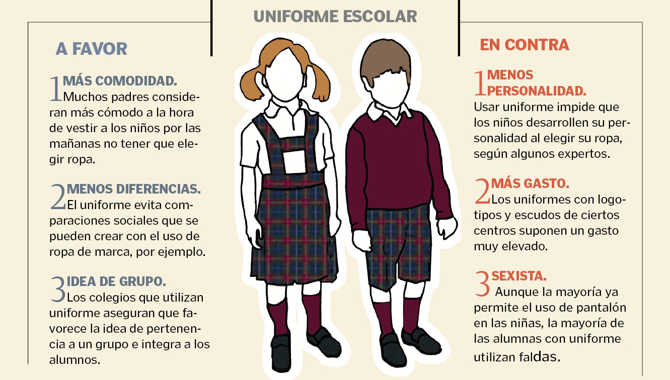 El debate sobre el uniforme: «Para muchos padres es cómodo, pero en un ...